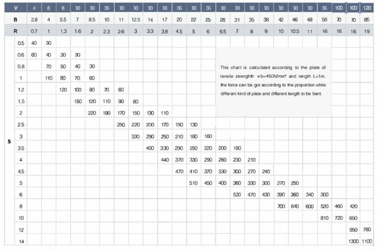 เครื่องพับไฮดรอลิค รุ่น HPT-Series | TTL Engineering Systems