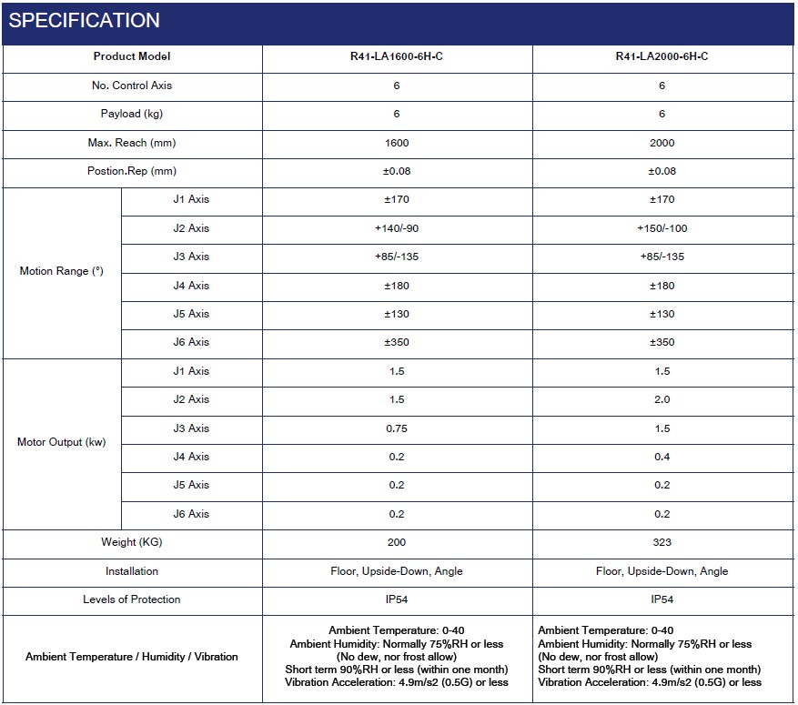 Welding Robot | TTL Engineering Systems